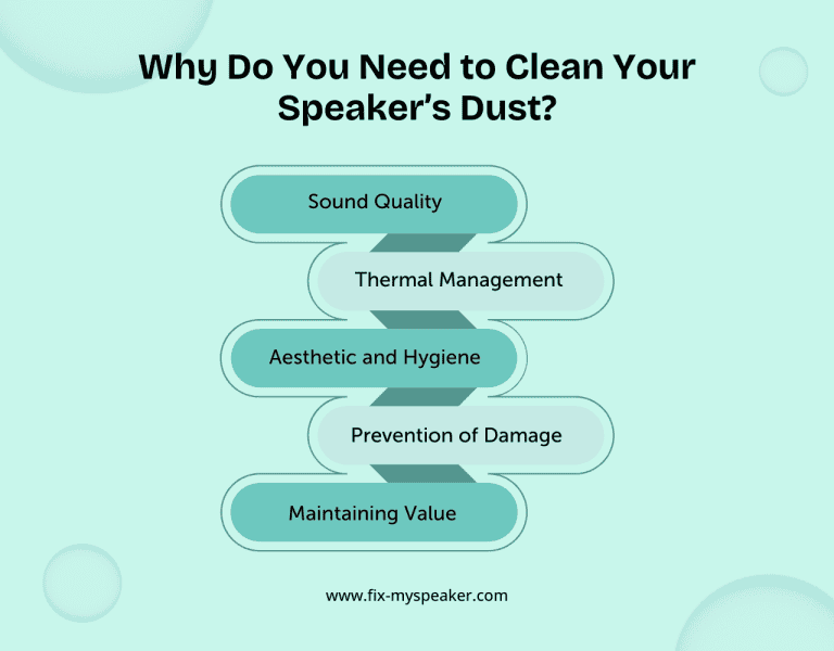 Fix My Speaker Dust - The Ultimate Solution for Speaker Clarity