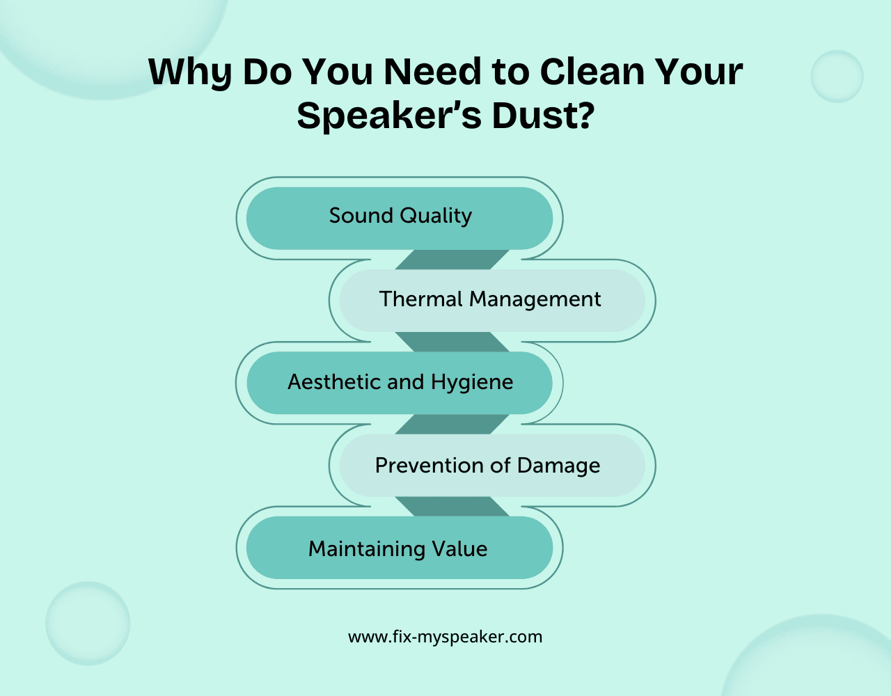 Fix My Speaker Dust - The Ultimate Solution for Speaker Clarity